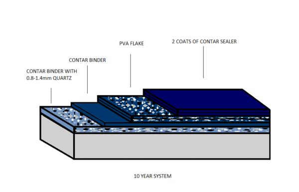 Social Housing - Contar Resins