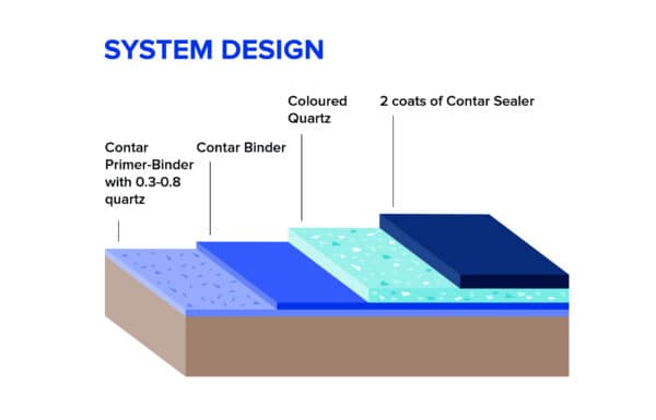 Social Housing - Contar Resins